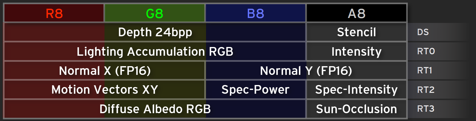 UE5渲染技术简介：Nanite篇 - 知乎