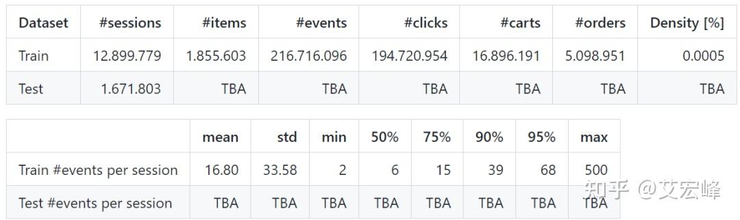 Kaggle: OTTO Topk商品推荐方案总结 - 知乎