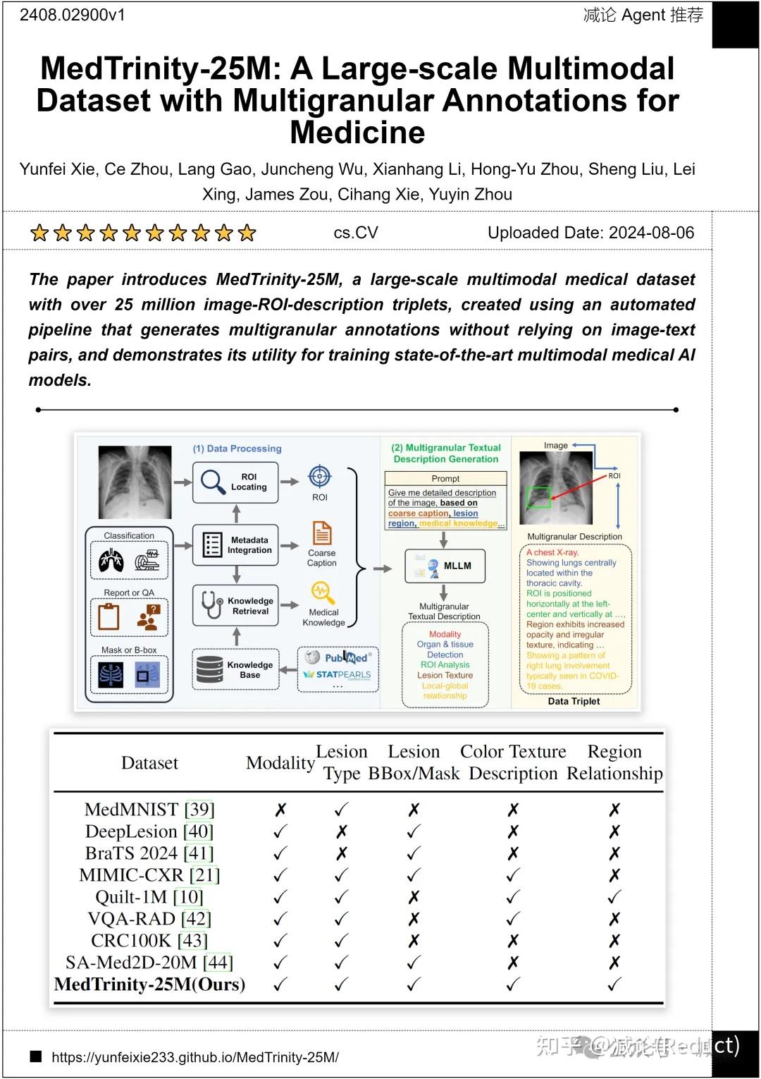 MedTrinity-25M：超大规模的多模态医学数据集今日Arxiv发布！包含超过2500万个图像-ROI-描述三元组！ - 知乎
