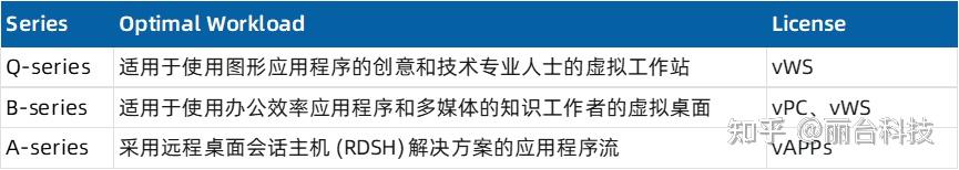 虚拟化教程（2）：NVIDIA vGPU 软件之 vWS - 知乎