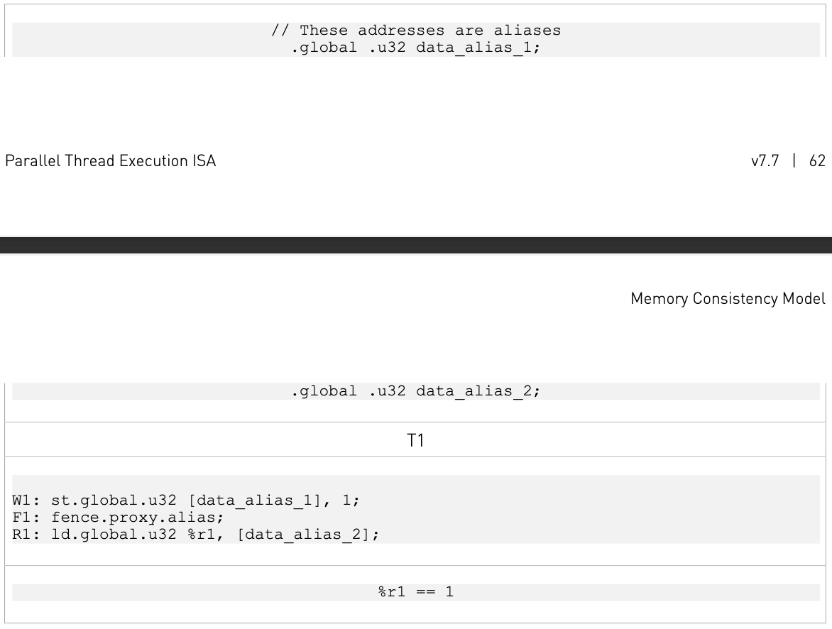 NVIDIA PTX ISA 学习笔记：Memory Consistency Model - 知乎