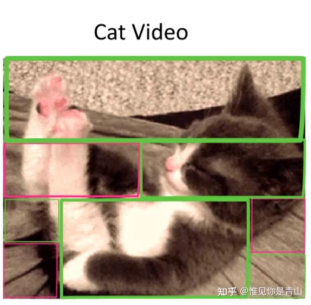解读Meta AI的类似人类的V-JEPA运作的逻辑 - 知乎