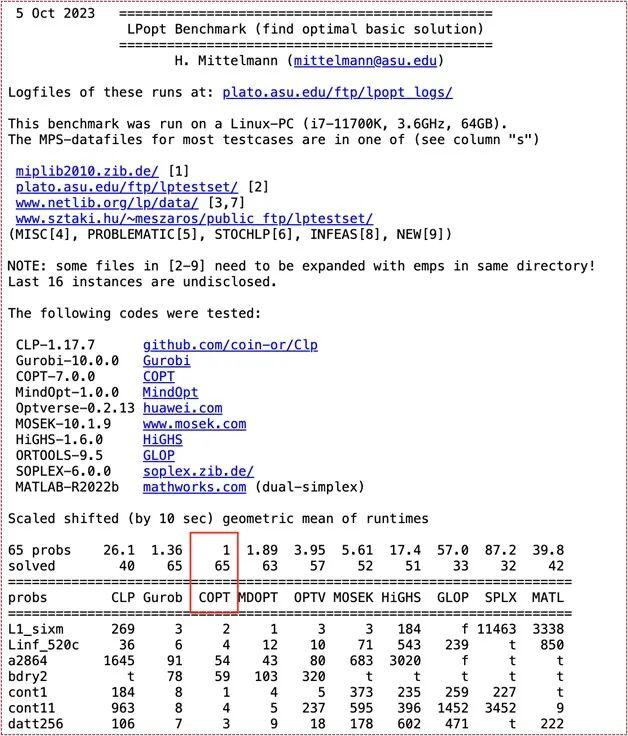 杉数求解器 COPT 7.0正式发布！ - 知乎