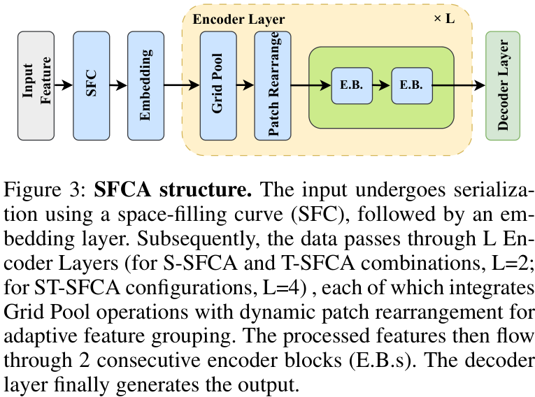 厦大、Meta等提出OmniEvent：首个统一“事件表征学习”框架，性能最高提升68.2%！ - 知乎