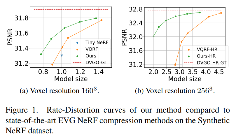 NeRF&Beyond 02.27(Spec-Gaussian，CMC，SPC-NeRF，DreamUp3D，GenNBV） - 知乎