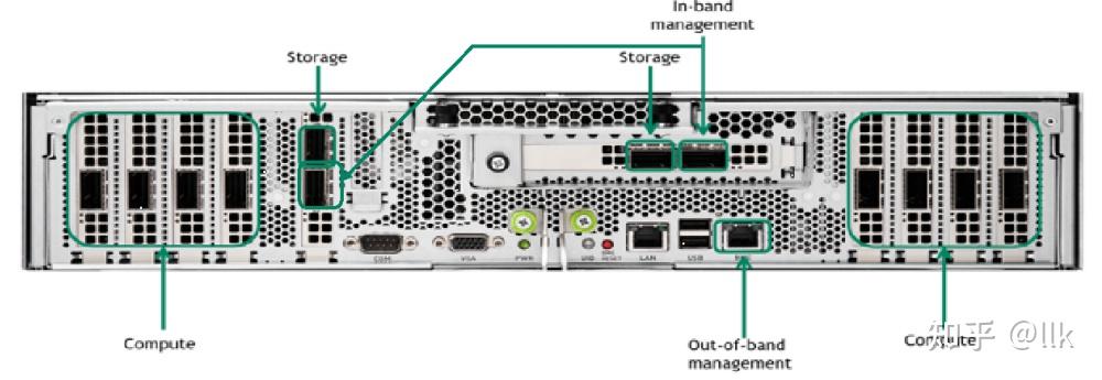 NVLink-NVSwitch-DGX | The interconnection of AI Era - 知乎