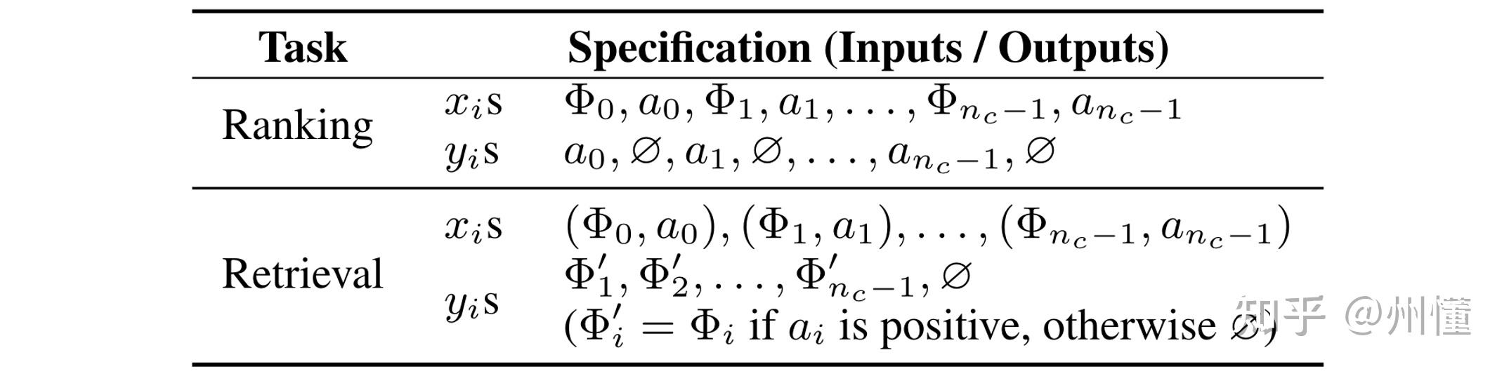 ICML'24 | Meta GRs : 万亿参数级别的生成式推荐 - 知乎