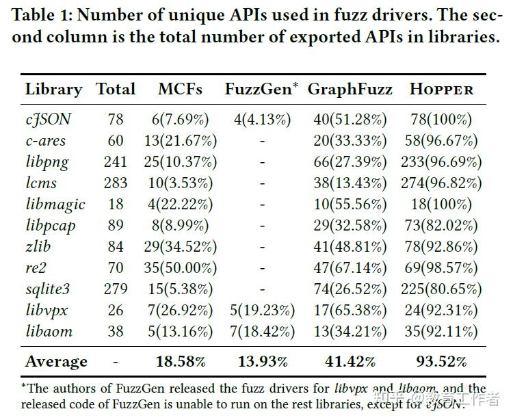 【论文总结】Fuzz Driver Generation - 知乎