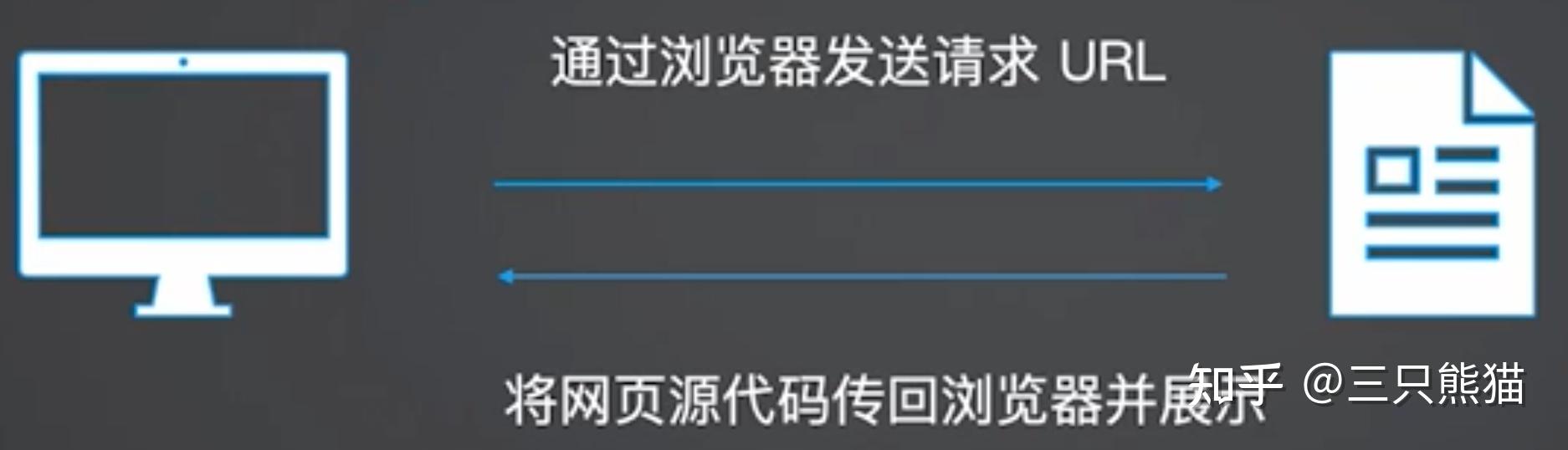 从零开始学python之数据分析 知乎 5218