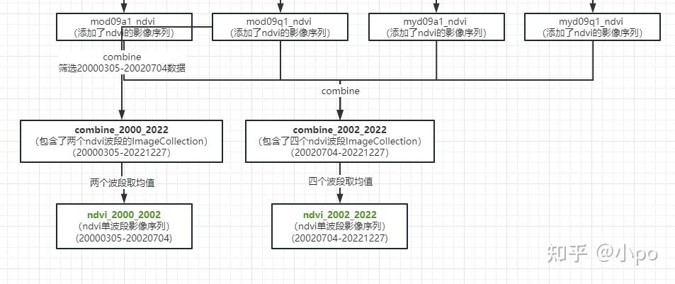 GEE实验4：MODIS不同系列产品整合 - 知乎