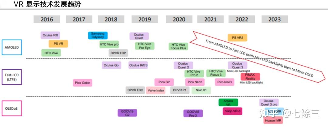 一文读懂｜VR核心硬件 - 知乎