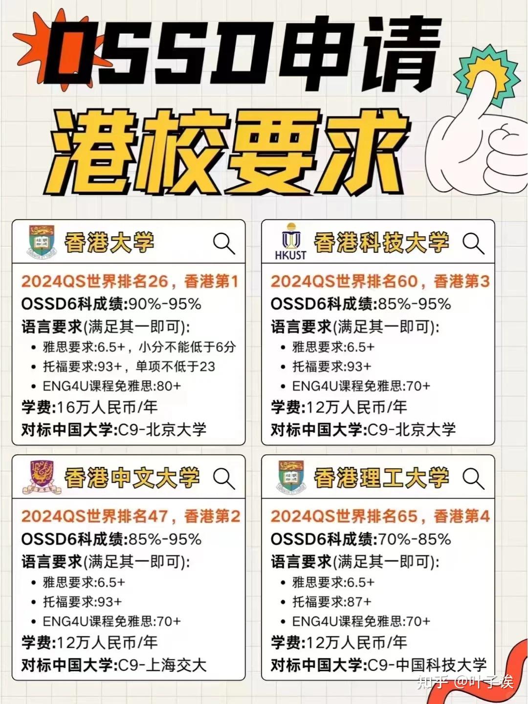 港校OSSD要求来啦！ - 知乎