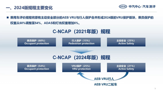 C-NCAP新规程难度全面升级 理想L6荣获首个五星安全认证 - 知乎