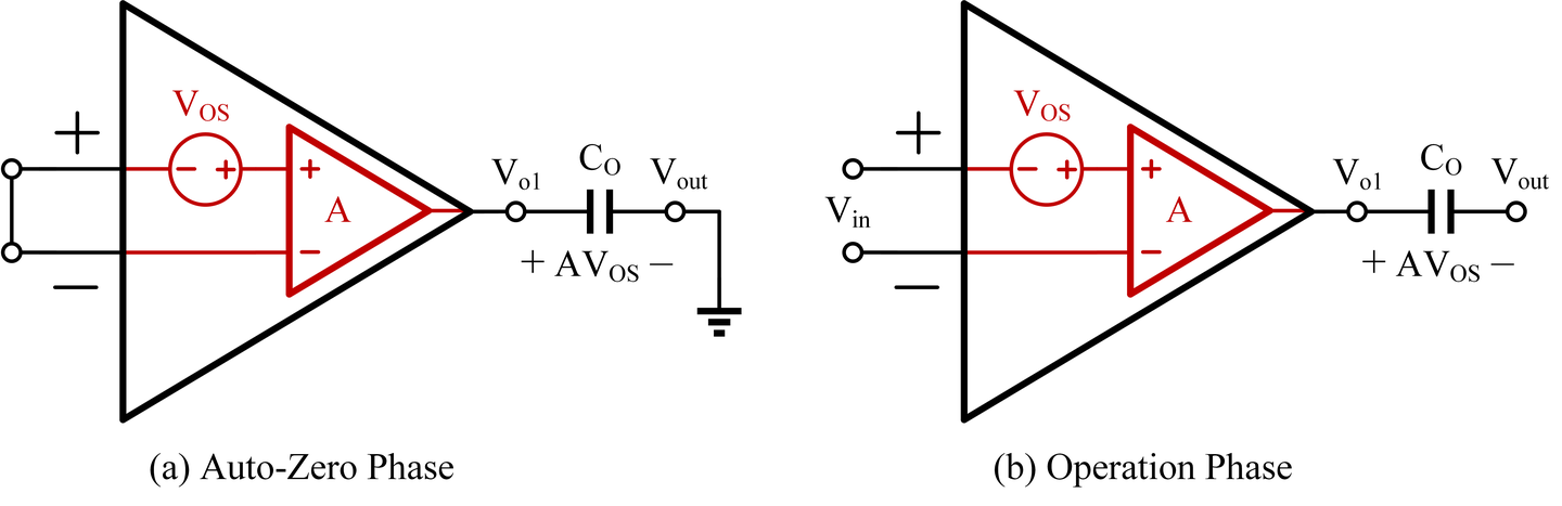 王小桃带你读文献：自调零技术 Auto-Zero Technique - 知乎