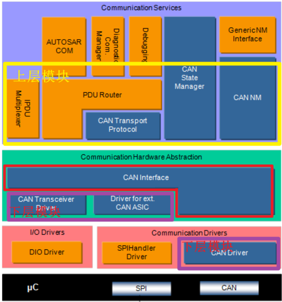 手写Autosar架构的CAN通讯协议栈2（CanIf模块实现-上） - 知乎