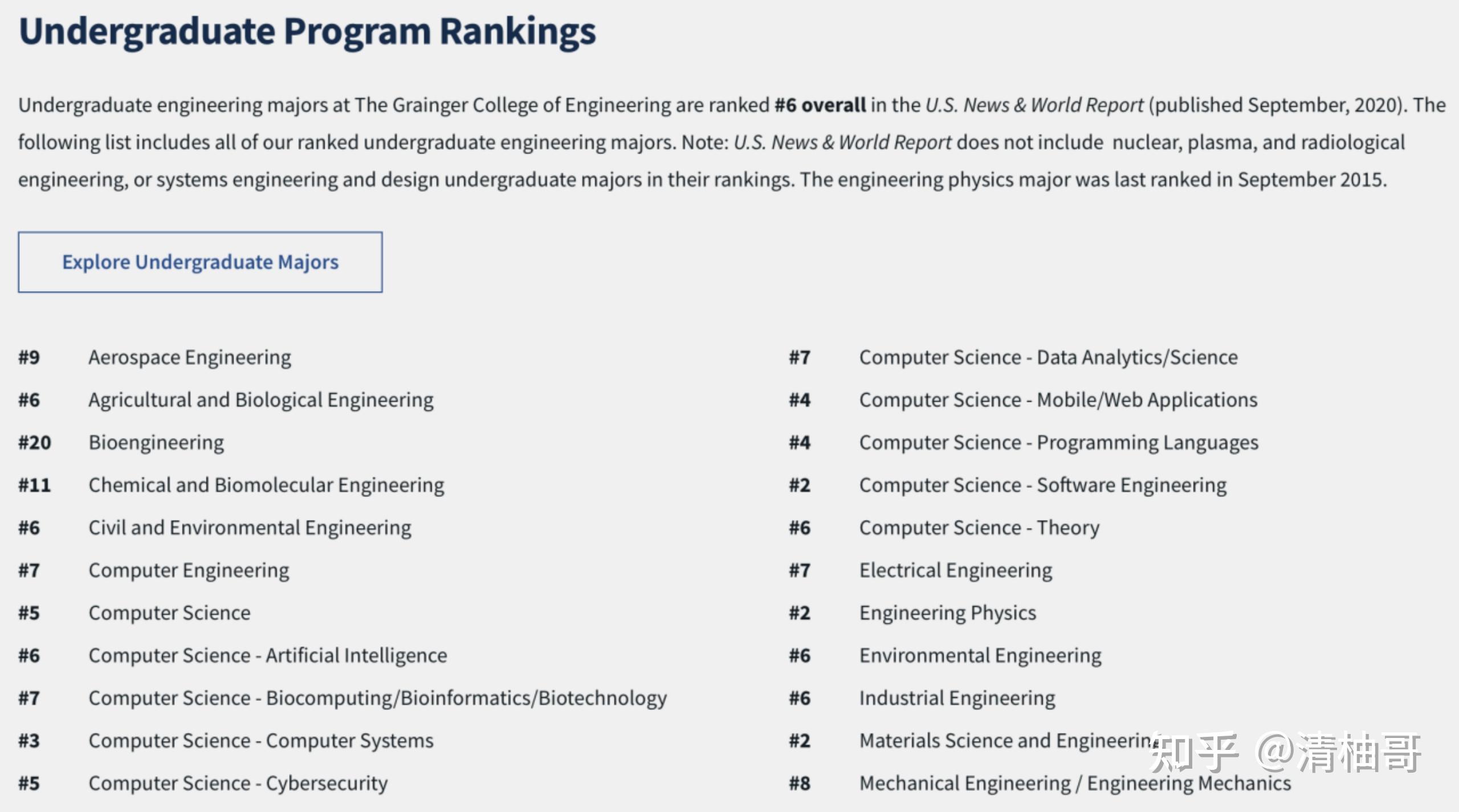 UIUC Grainger工程学院到底有多强？ - 知乎
