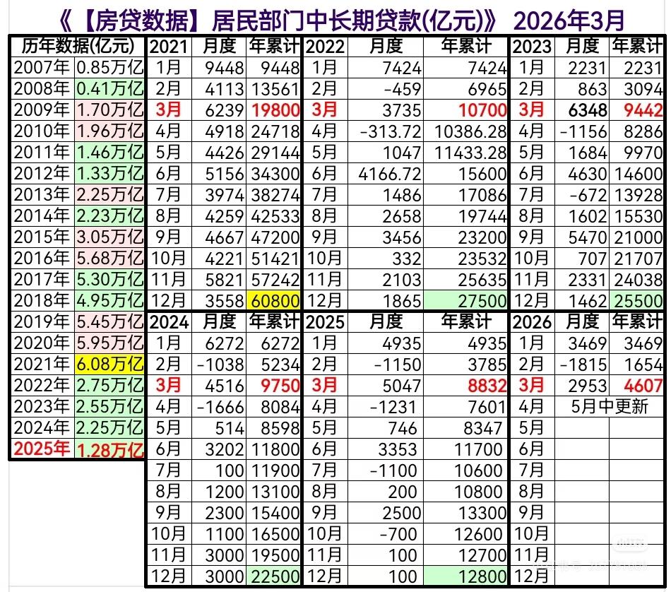 2026年房价会跌还是涨？ - 知乎