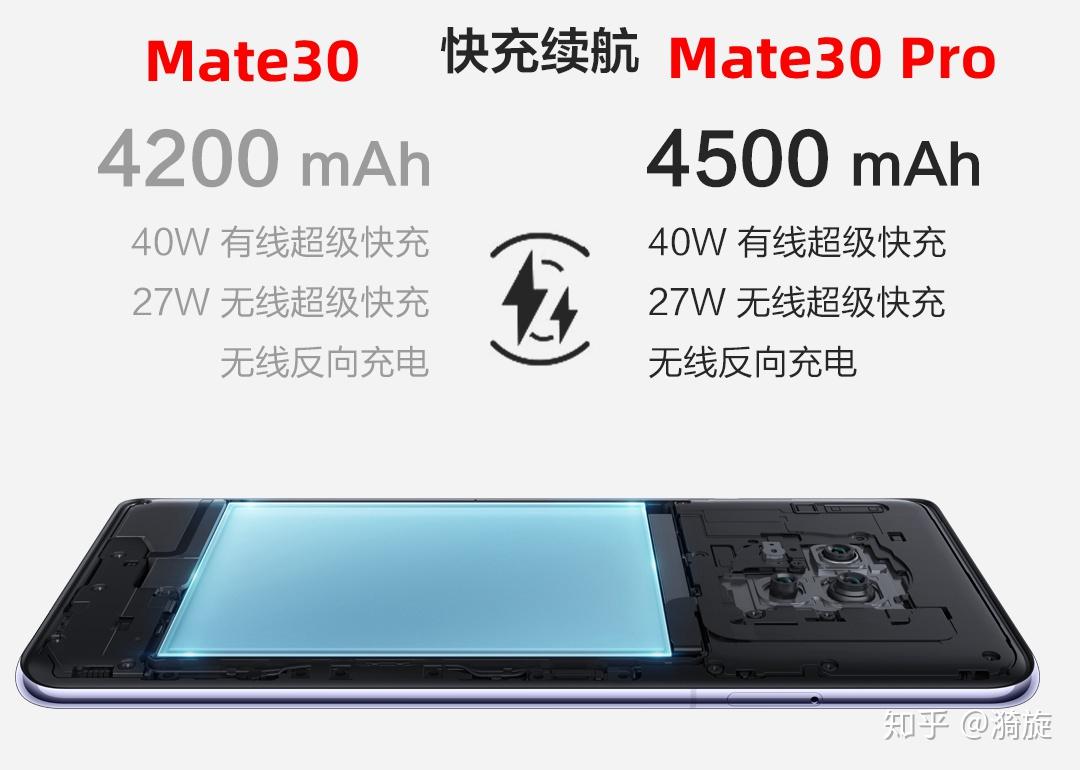 华为 Mate 30 和 Mate 30 Pro 主要的区别是什么？哪款更值得购买？