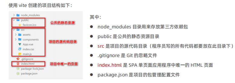 vue 3.0 推荐使用哪个构建工具 vue-cli ? vite? - 知乎