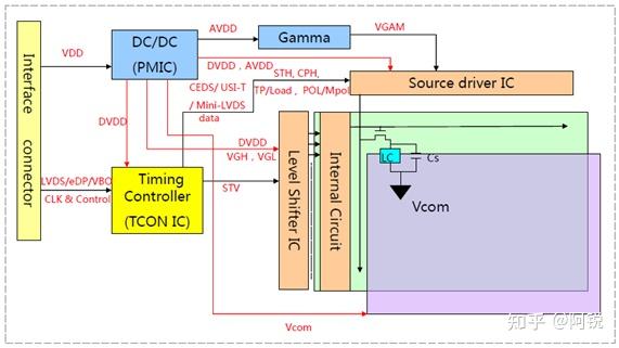 LCD TCON 控制板原理与IC简介 - 知乎