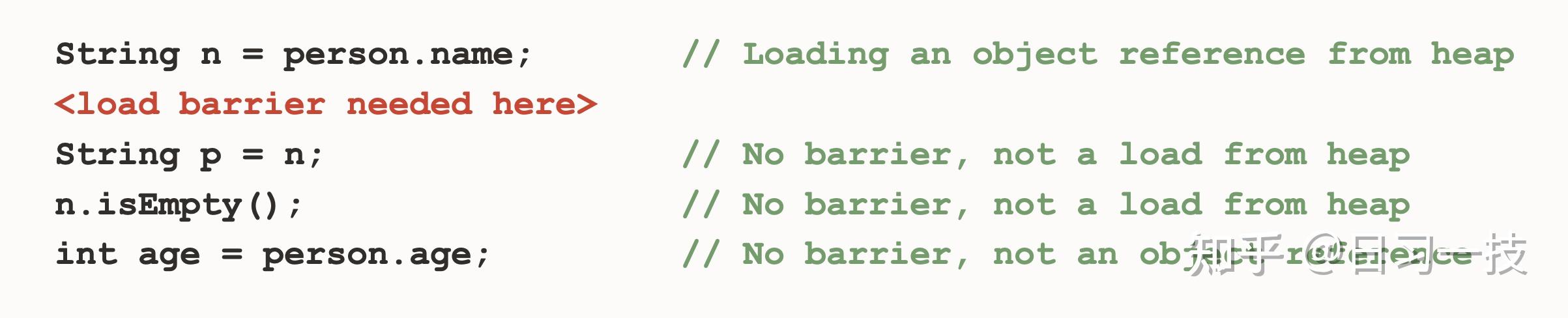 重温 Java 21 之分代式 ZGC - 知乎