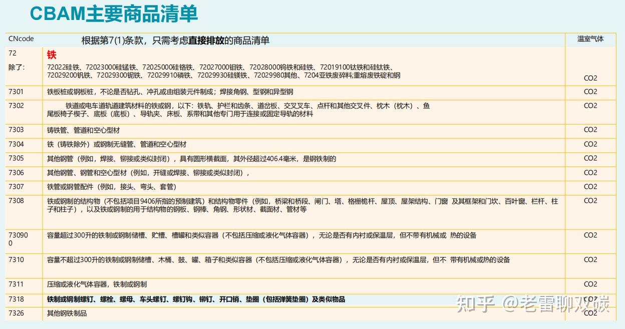 一文了解欧盟碳边境调节机制（CBAM）对出口企业的影响范围与应对策略 - 知乎