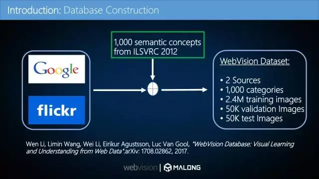 揭秘CVPR2017 WebVision图片分类竞赛冠军背后的技术 - 知乎