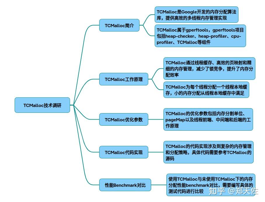 021-TCMalloc - 知乎