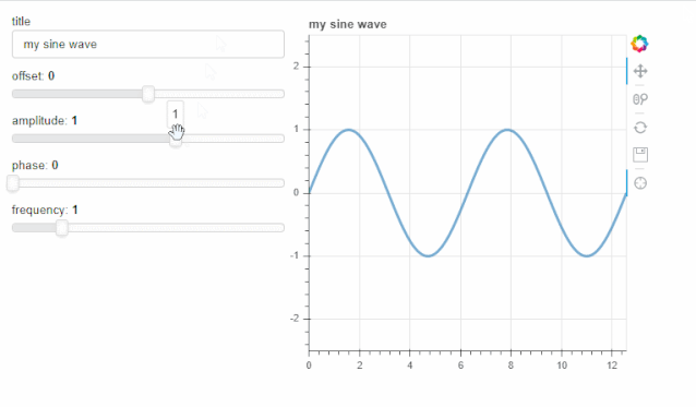 5大Python可视化库到底选哪个好？一篇文章搞定从选库到教学 - 知乎