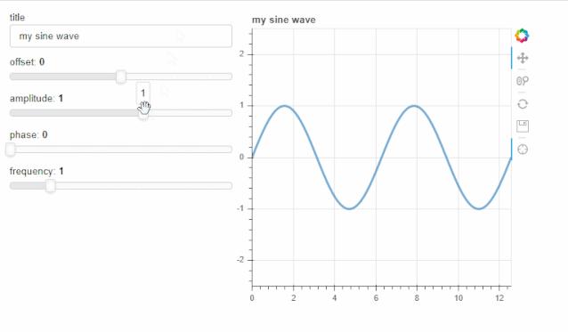 5大Python可视化库到底选哪个好？一篇文章搞定从选库到教学 - 知乎