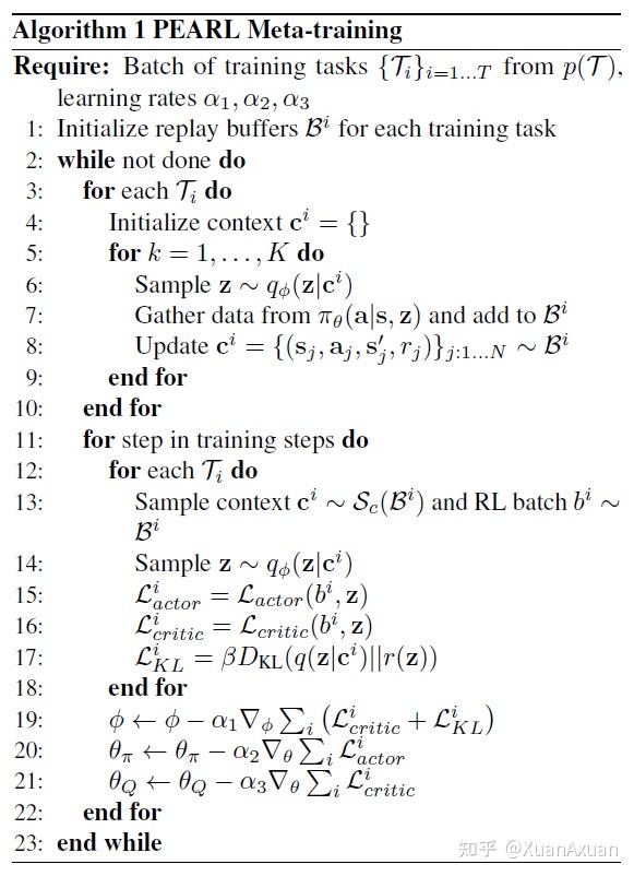 关于元强化学习（meta-RL）的总结与思考 - 知乎