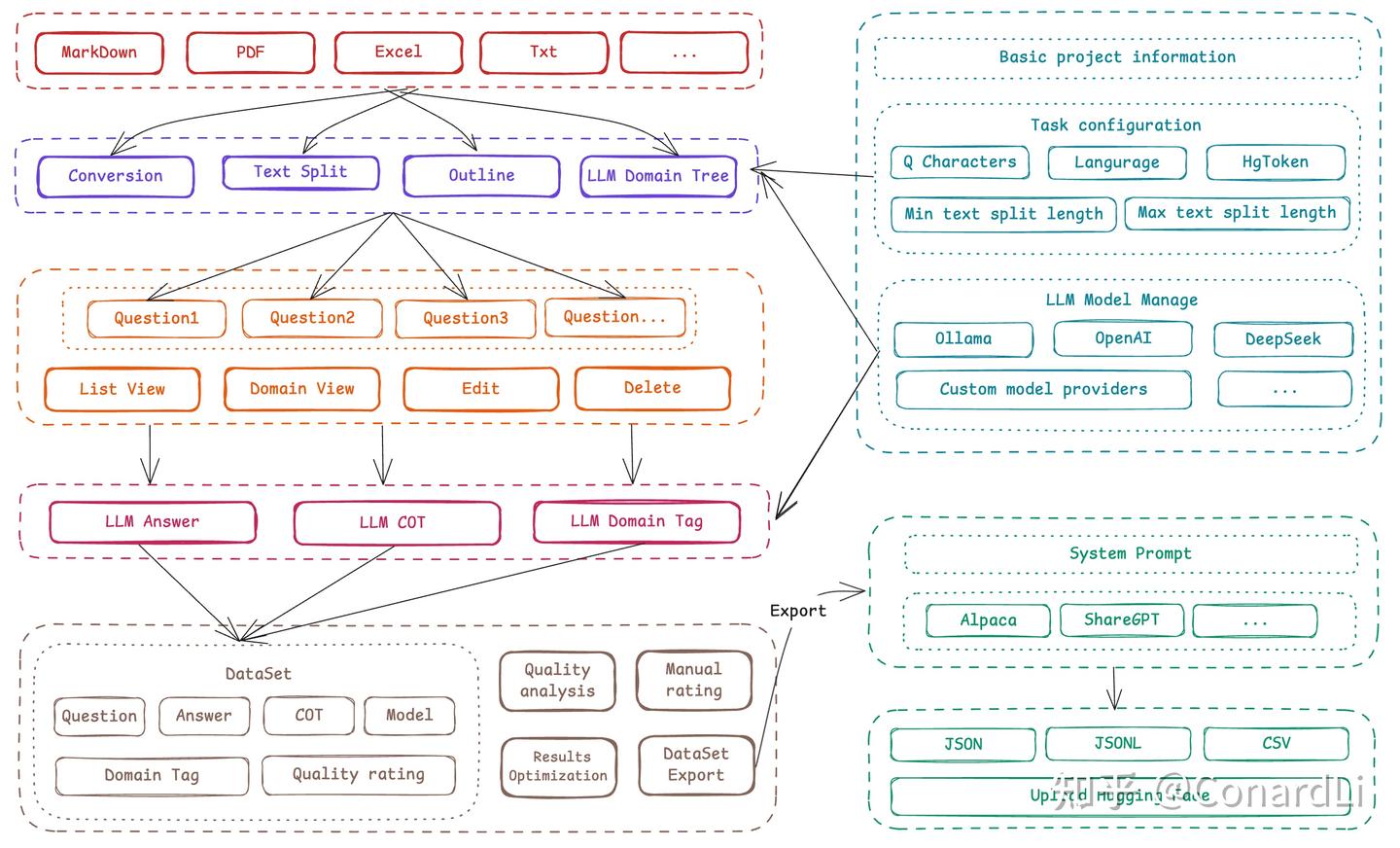 发布第五天，我的开源项目突破 1.7K Star！ - 知乎