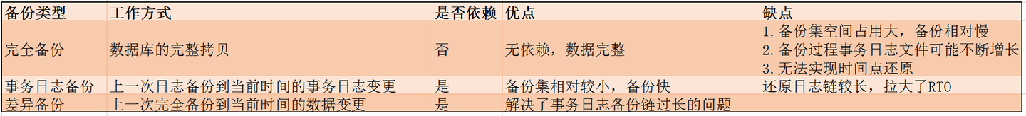 MSSQL · 最佳实践 · SQL Server三种常见备份 - 知乎