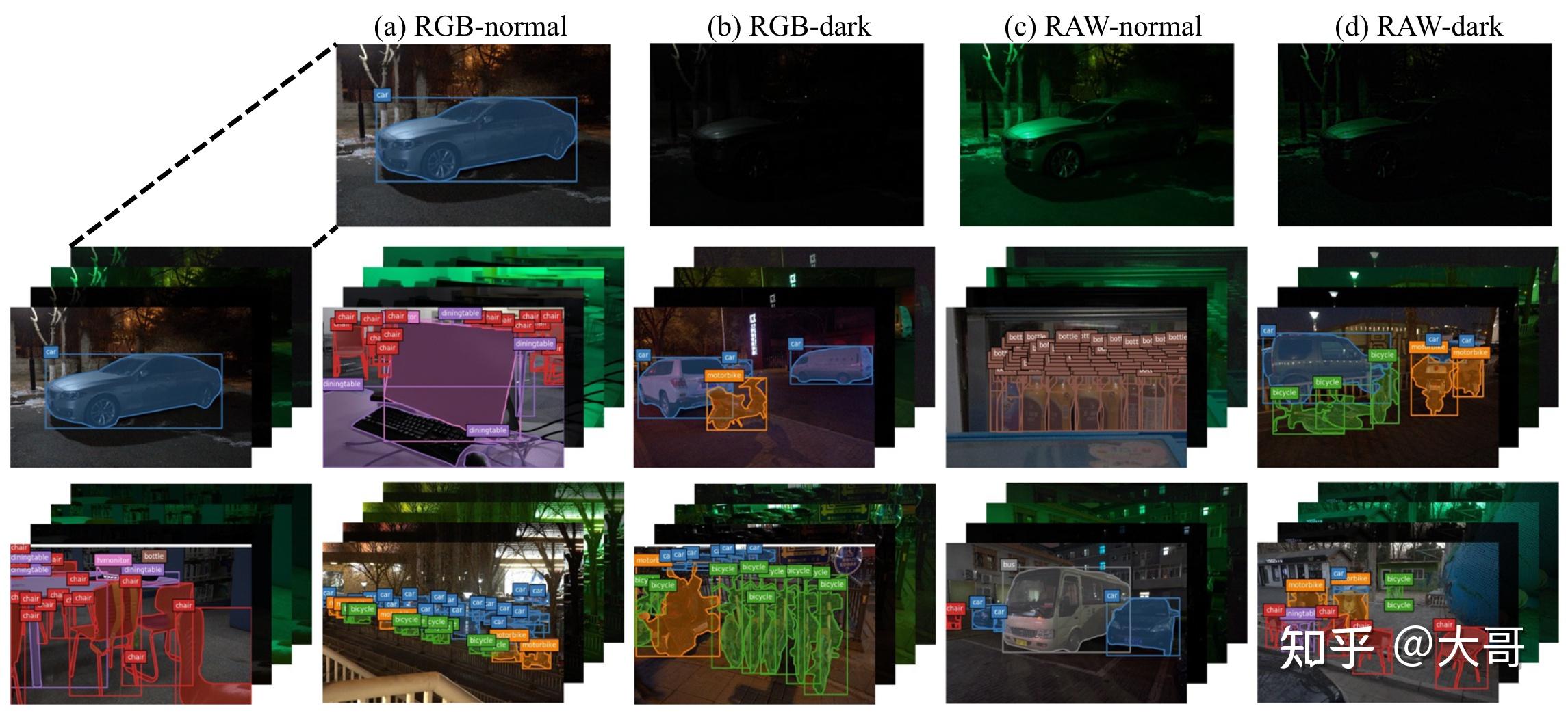 文献阅读：Frequency-Adaptive Dilated Convolution for Semantic Segmentation - 知乎