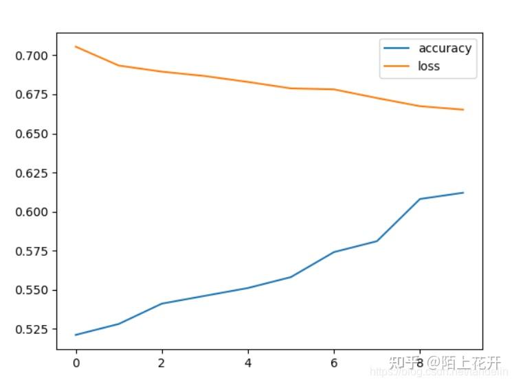 Python使用keras和tensorflow遇到的问题及解决 知乎