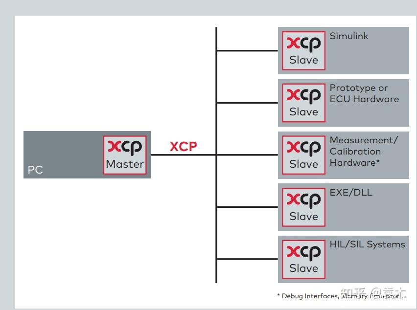 全文最详细CPP/XCP标定协议讲解：首篇 - 知乎