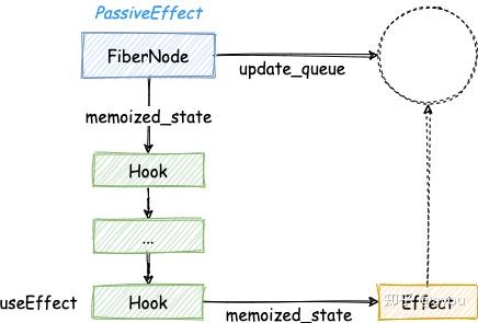 从零实现 React v18，但 WASM 版 - [15] 实现 useEffect - 知乎