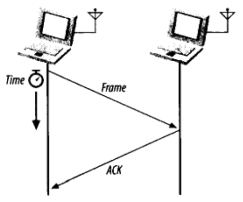 【2】802.11MAC基础 - 知乎