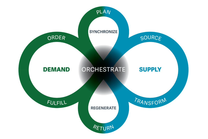 走进SCOR-DS - 知乎
