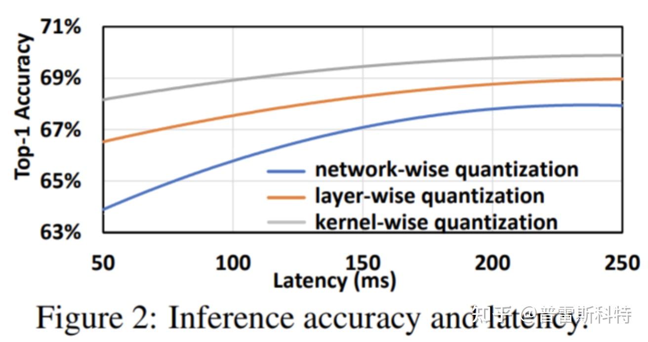 Quantization 量化文献整理 - 知乎
