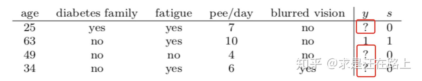 PU Learning在风控中的应用（理论篇） - 知乎