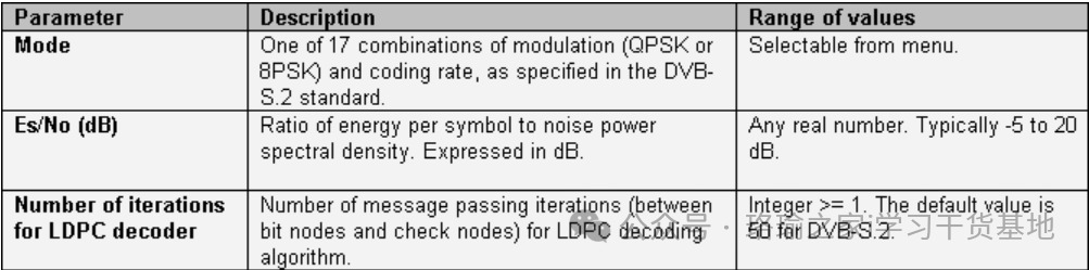 基于simulink进行LDPC 编码 - 知乎