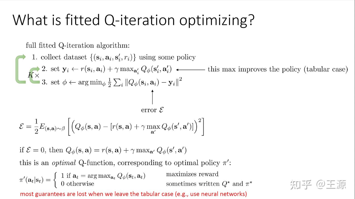 强化学习CS285笔记【五】价值函数计算(Value Function) - 知乎
