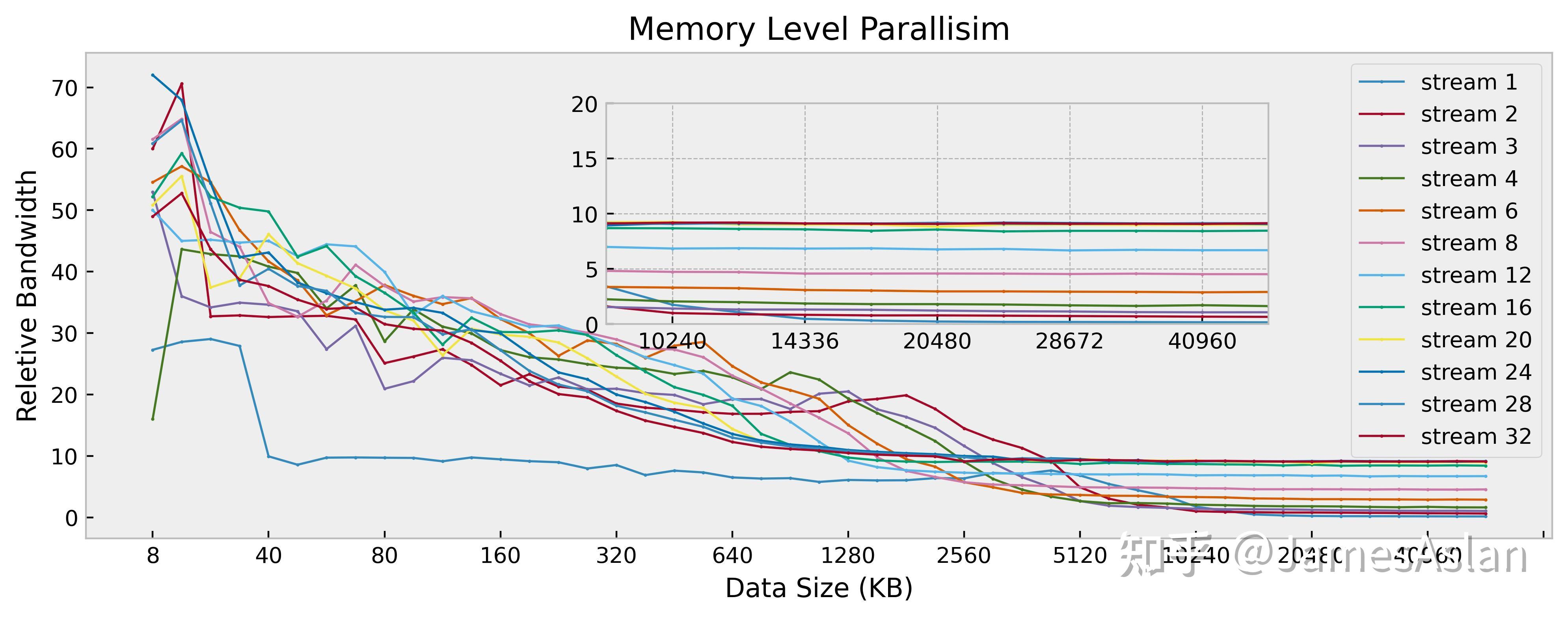 华为鲲鹏920 TSV110微架构（下）:初露锋芒，砥砺前行 - 知乎
