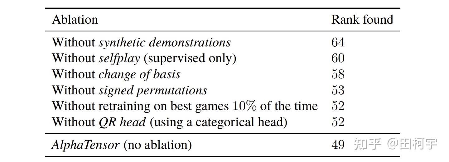 超全解读 DeepMind AlphaTensor: 使用AI(RL)自动设计算法(矩阵乘), AI4science 新赛道 - 知乎