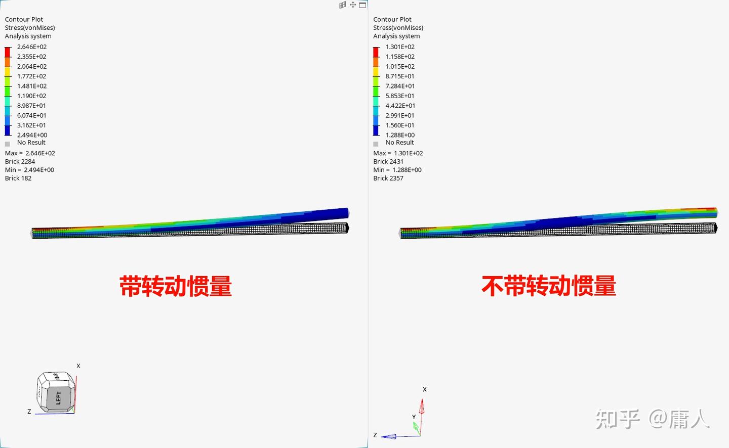 Hypermesh联合ANSYS仿真质量点mass21自由度 - 知乎