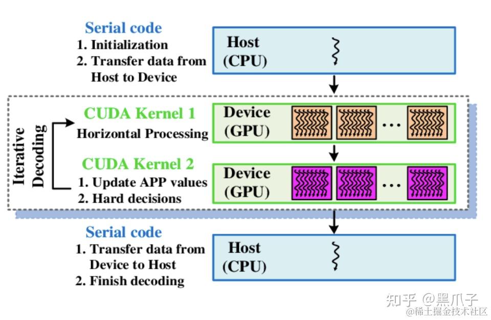 从图形渲染到通用计算的GPU基础知识 - 知乎