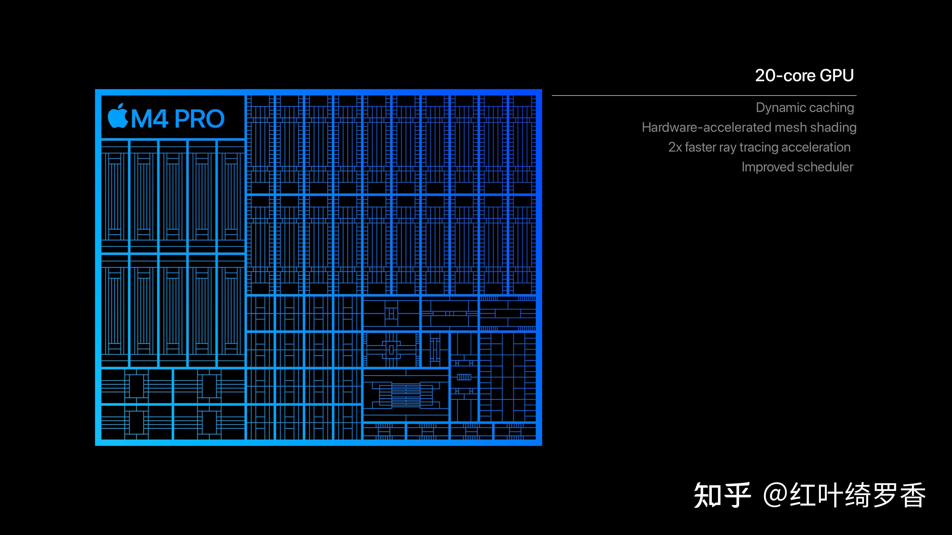 M4、M4 Pro、M4 Max芯片全面解读。如何选购MacBook Air/Pro、Mac mini、iMac？苹果电脑选购攻略。 - 知乎