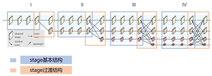 一文读懂HRNet - 知乎
