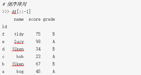 python pandas使用df[]获取dataFrame的数据 - 知乎